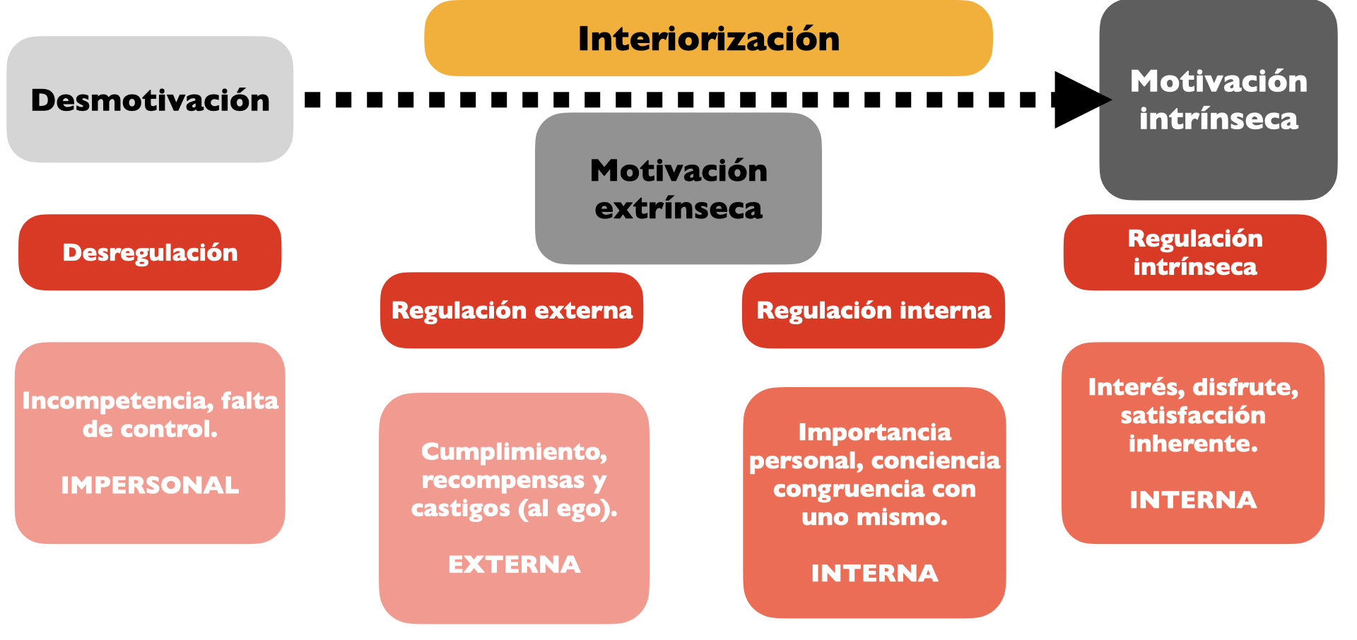 La motivación como aprendizaje social y autorregulado. – INVESTIGACIÓN ...
